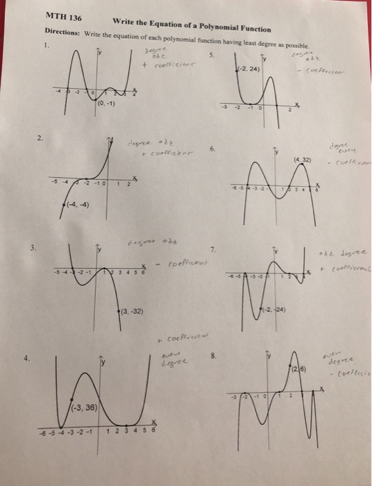 Solved MTH 136 Write the Equation of a Polynomial Function | Chegg.com