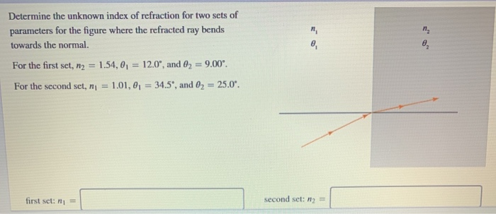 Solved Determine the unknown index of refraction for two | Chegg.com
