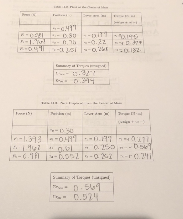 Solved 240 LAB 14. TORQUE AND LEVER ARM Discussion 1. The | Chegg.com