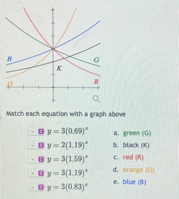 Solved Match each equation with a graph above | Chegg.com