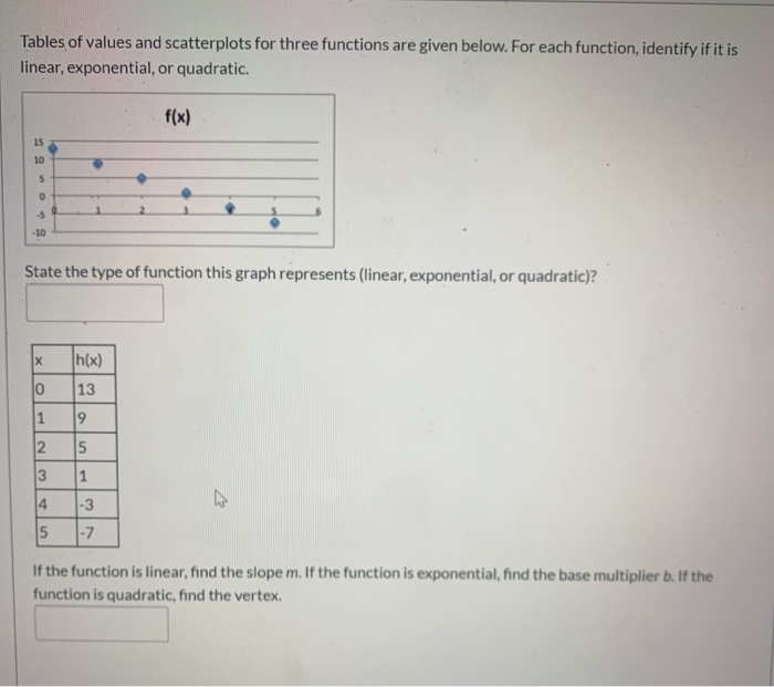 Solved Tables of values and scatterplots for three functions | Chegg.com