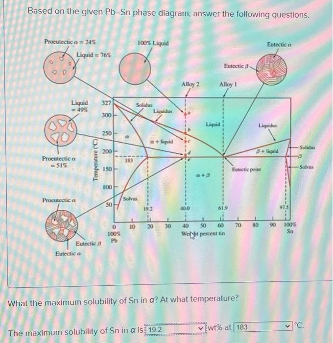 Solved Based on the given Pb−Sn phase diagram, answer the | Chegg.com