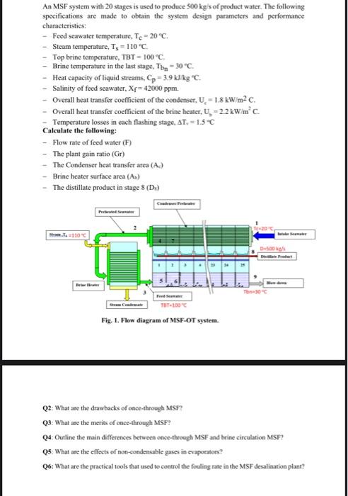 Solved An MSF system with 20 stages is used to produce 500 | Chegg.com