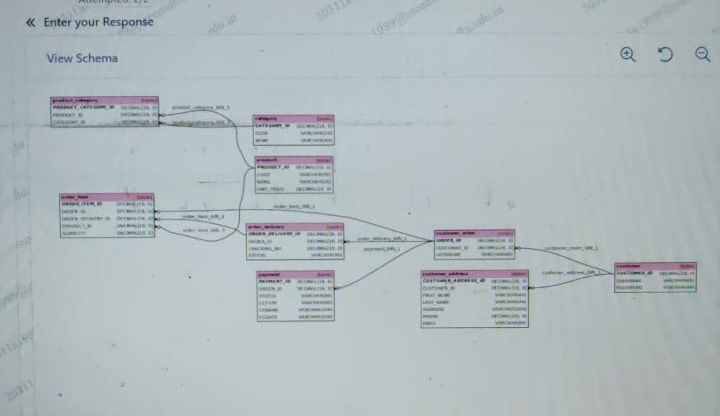 Solved Enter your ResponseView Schema | Chegg.com