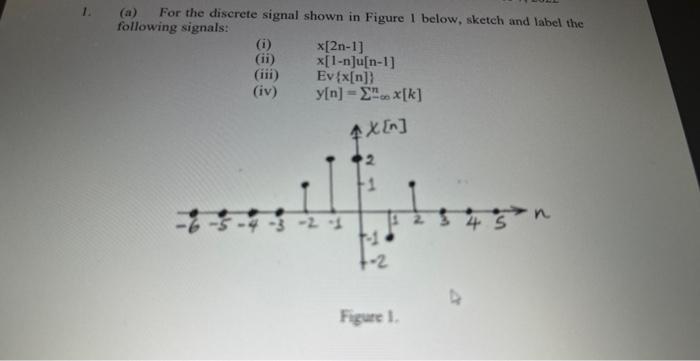 Solved (a) For the discrete signal shown in Figure 1 below, | Chegg.com