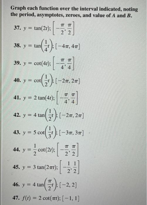 Solved Graph each function over the interval indicated, | Chegg.com