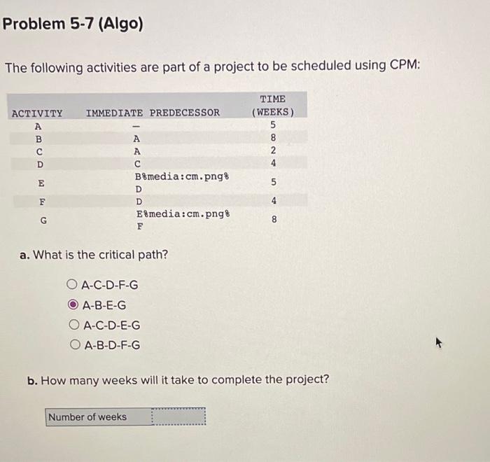 Solved The following activities are part of a project to be | Chegg.com