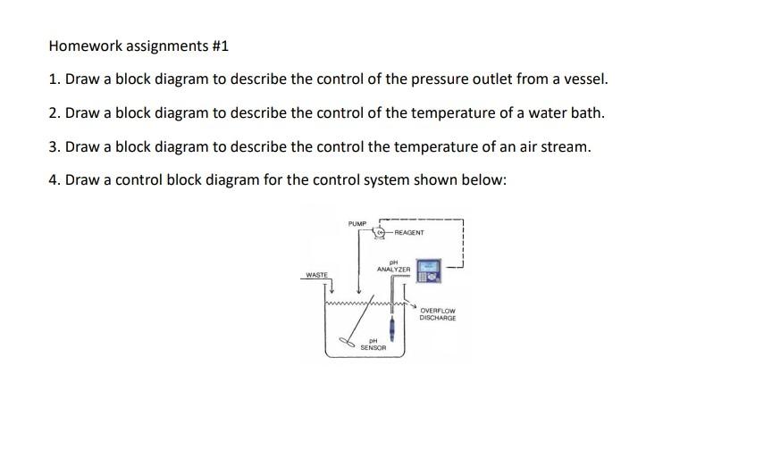 Solved Homework assignments \#1 1. Draw a block diagram to | Chegg.com