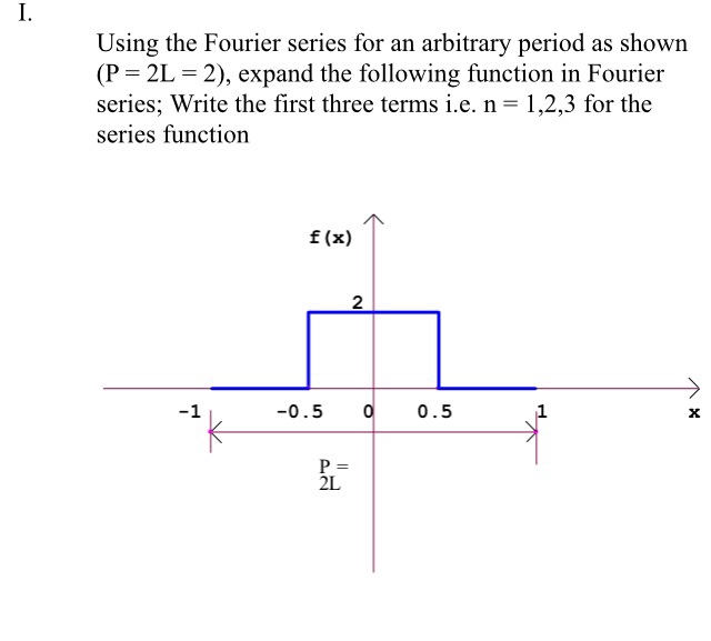 Solved Using the Fourier series for an arbitrary period as | Chegg.com