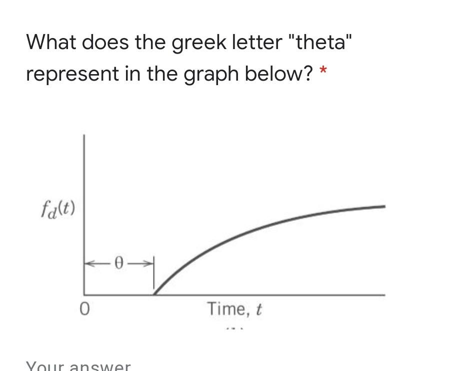 Solved What does the greek letter "theta" represent in the | Chegg.com