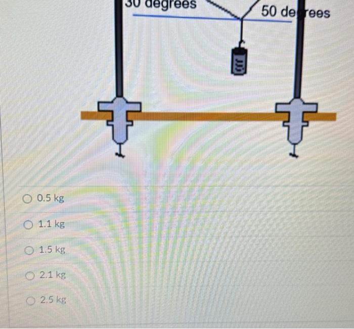 Solved What minimum banking angle is required for an Olympic | Chegg.com