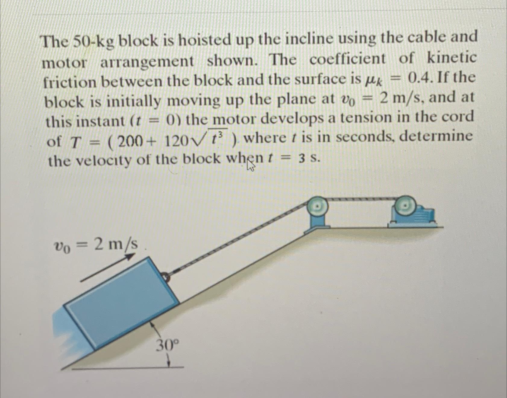 Solved The 50-kg ﻿block is hoisted up the incline using the | Chegg.com