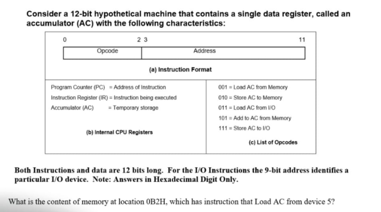 Solved Consider a 12-bit hypothetical machine that contains | Chegg.com