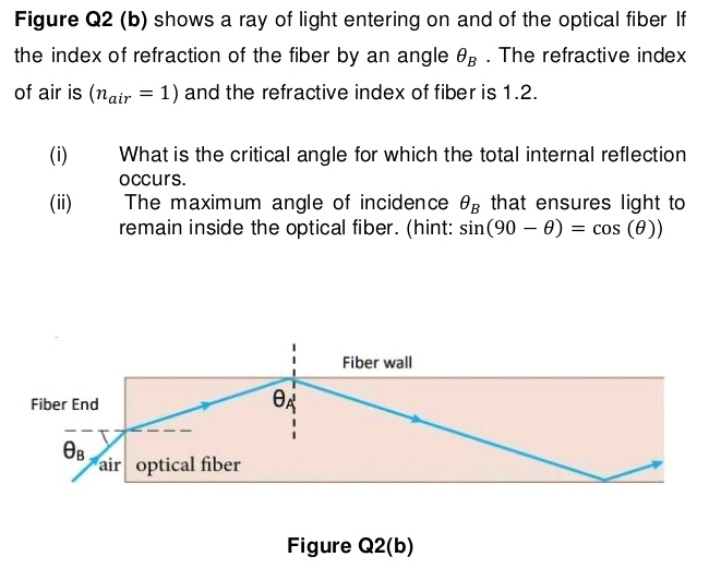 Solved Figure Q2 (b) shows a ray of light entering on and | Chegg.com Solved Figure Q2 (b) shows a ray of light entering on and | Chegg.com
