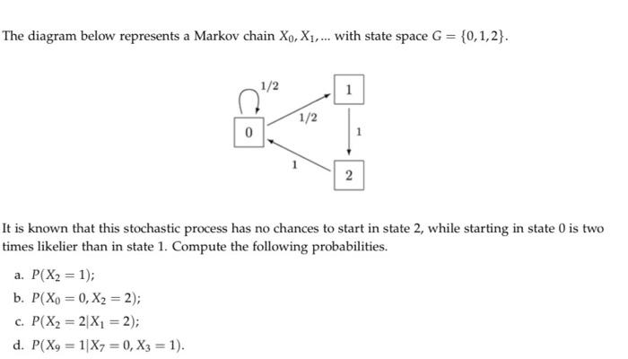 Solved The diagram below represents a Markov chain X0,X1,… | Chegg.com