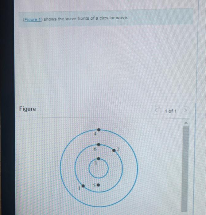 Solved shows the wave fronts of a circular wave. FigureWhat | Chegg.com