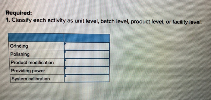 Solved Required information Problem 17-3A Applying | Chegg.com