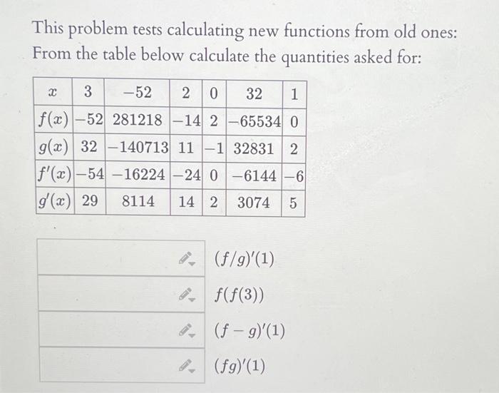 Solved This problem tests calculating new functions from old | Chegg.com