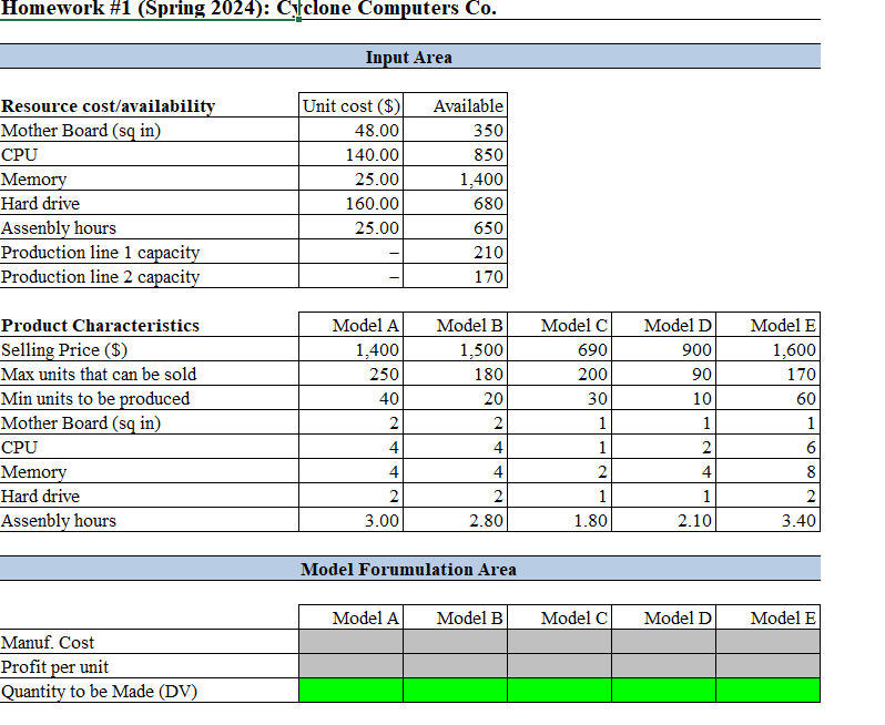 Solved Cyclone Computers Co. ﻿produces five different models | Chegg.com