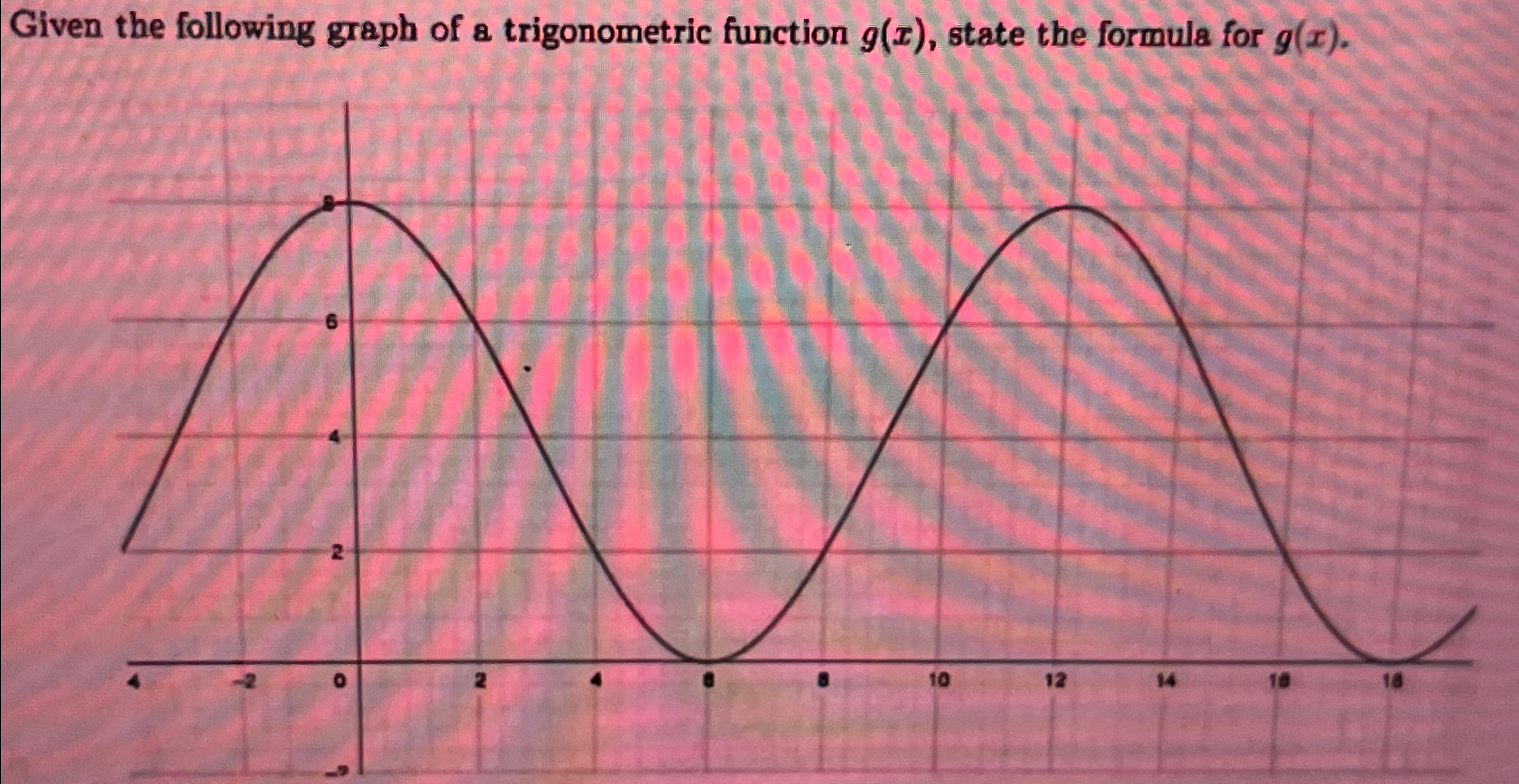 Solved Given the following graph of a trigonometric function | Chegg.com
