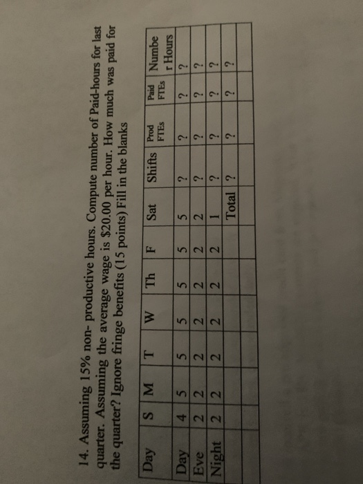 Solved 14. Assuming 15% non-productive hours. Compute number | Chegg.com