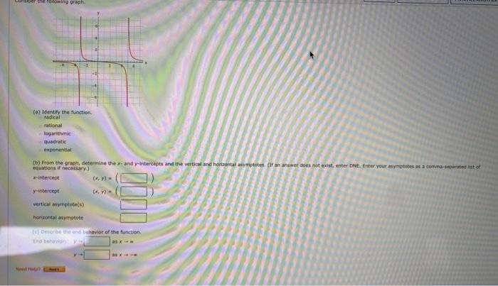 Solved er the fooning graph. (a) Identify the function | Chegg.com