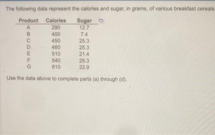 Solved The following data represent the calories and sugar, | Chegg.com