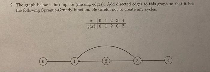 2. The graph below is incomplete (missing edges). Add | Chegg.com