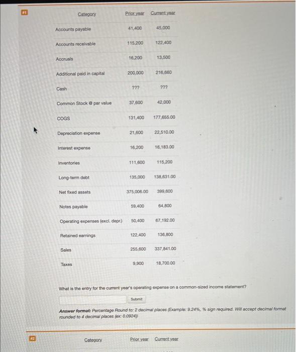 Solved What is the ontry for the curront year's operating | Chegg.com