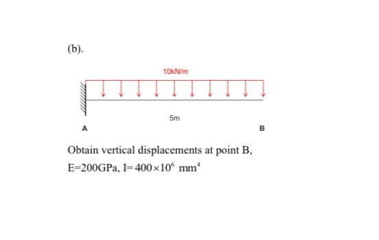 Solved Obtain vertical displacements at point B, | Chegg.com