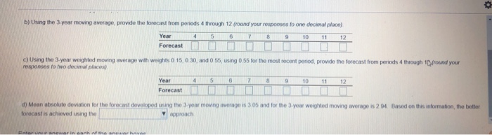 Solved The following table shows the actual demand observed | Chegg.com