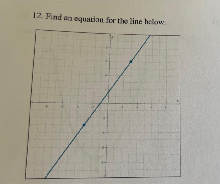 Solved 12. Find an equation for the line below. | Chegg.com