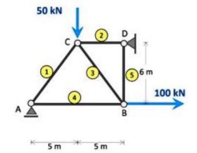 Solved help illustrate the force using cremona method | Chegg.com
