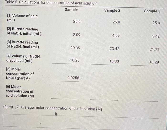 Solved Table 5. Calculations for concentration of acid | Chegg.com