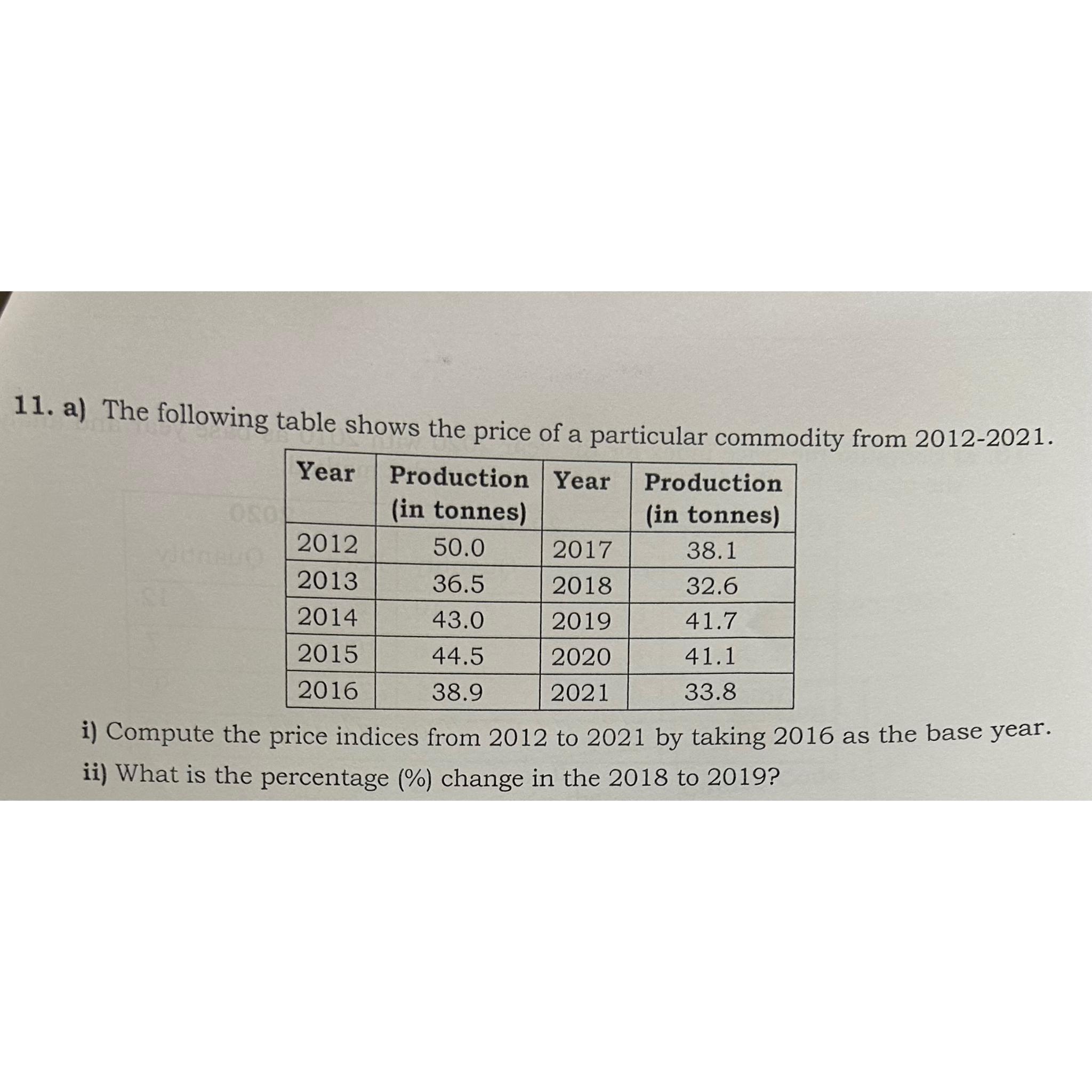 Solved a) ﻿The following table shows the price of a | Chegg.com
