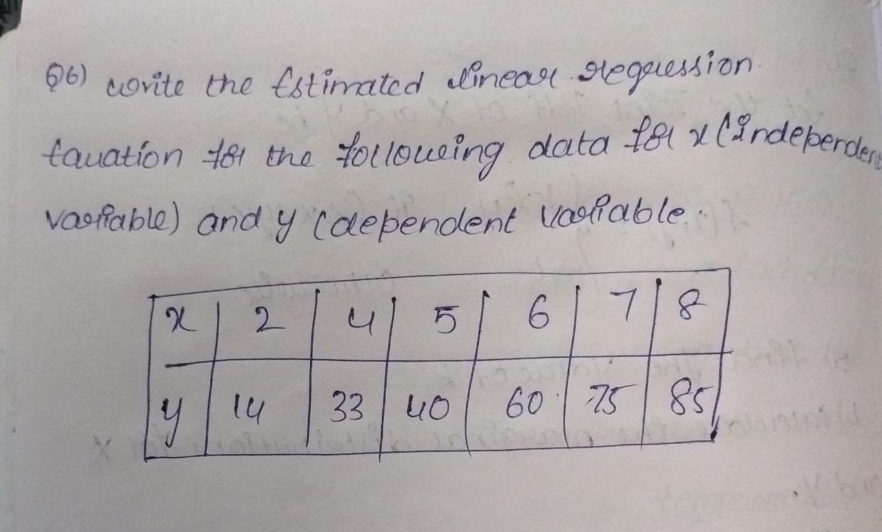 Solved (66) Write the Estimated dinear regression tauation | Chegg.com