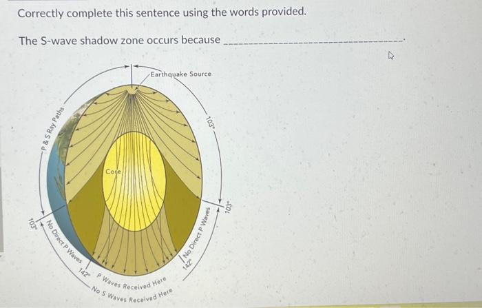 Solved Correctly complete this sentence using the words | Chegg.com