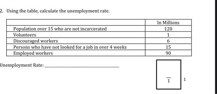 Solved 2. Using the table, calculate the unemployment rate. | Chegg.com