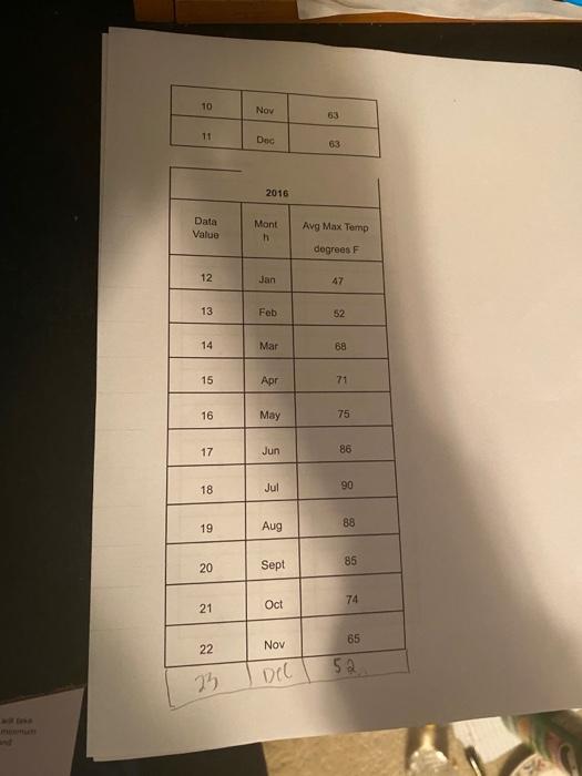 Solved 1. Graph Data 1. Use the attached grid to sketch a | Chegg.com