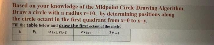 Solved Based on your knowledge of the Midpoint Circle | Chegg.com