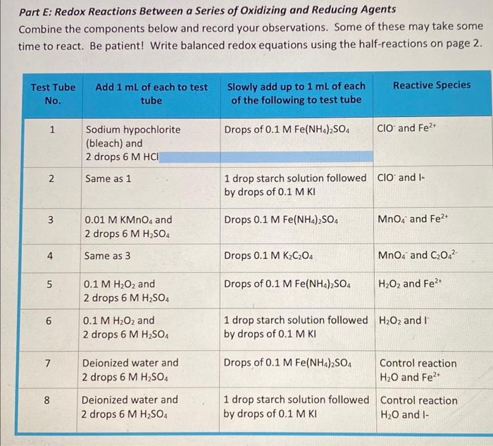 Solved Part B. Complete the table with NR (no reaction) or R | Chegg.com