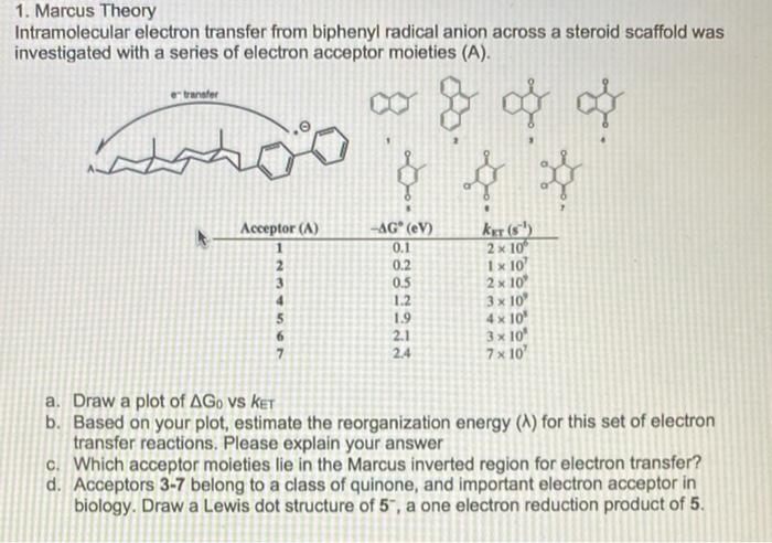 Solved 1. Marcus Theory Intramolecular electron transfer | Chegg.com