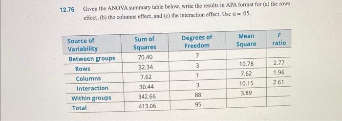 Solved 2.76 Given the ANOVA summary table below, write the | Chegg.com