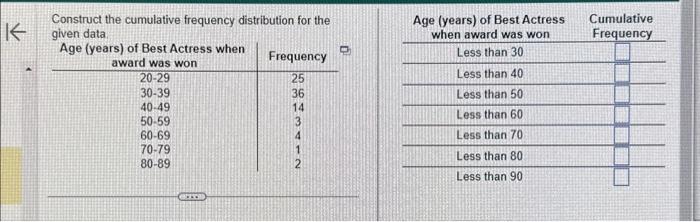 Solved Construct the cumulative frequency distribution for | Chegg.com