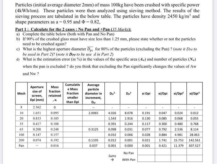 Solved Particles (initial average diameter 2mm) of mass | Chegg.com