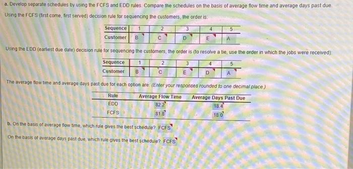 Solved 1 3 4 5 B C D a. Develop separate schedules by using | Chegg.com