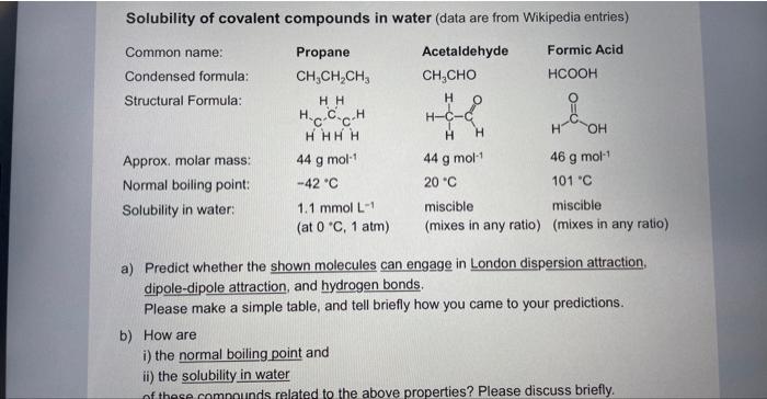 Solved Solubility of covalent compounds in water (data are | Chegg.com