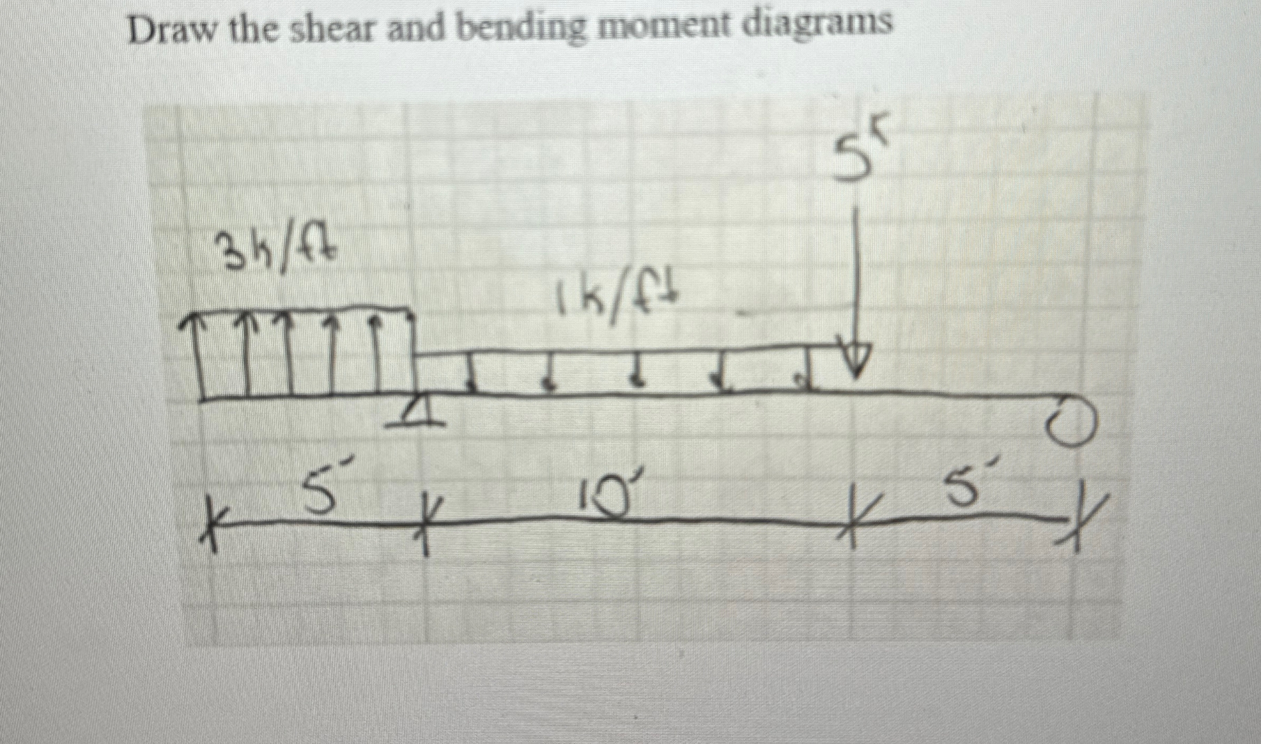 Solved Draw the shear and bending moment diagrams | Chegg.com