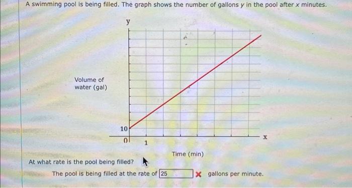 Solved A swimming pool is being filled. The graph shows the | Chegg.com