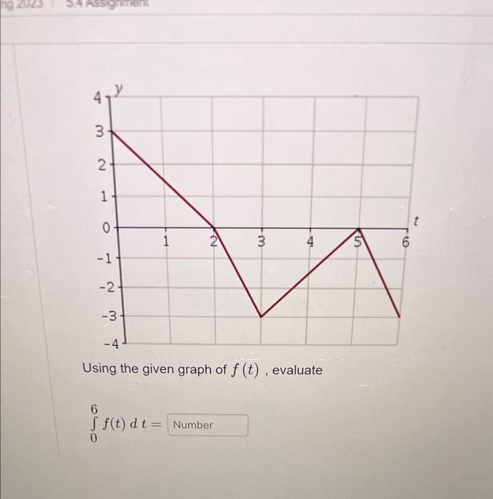 Solved Using the given graph of f(t), evaluate ∫06f(t)dt= | Chegg.com
